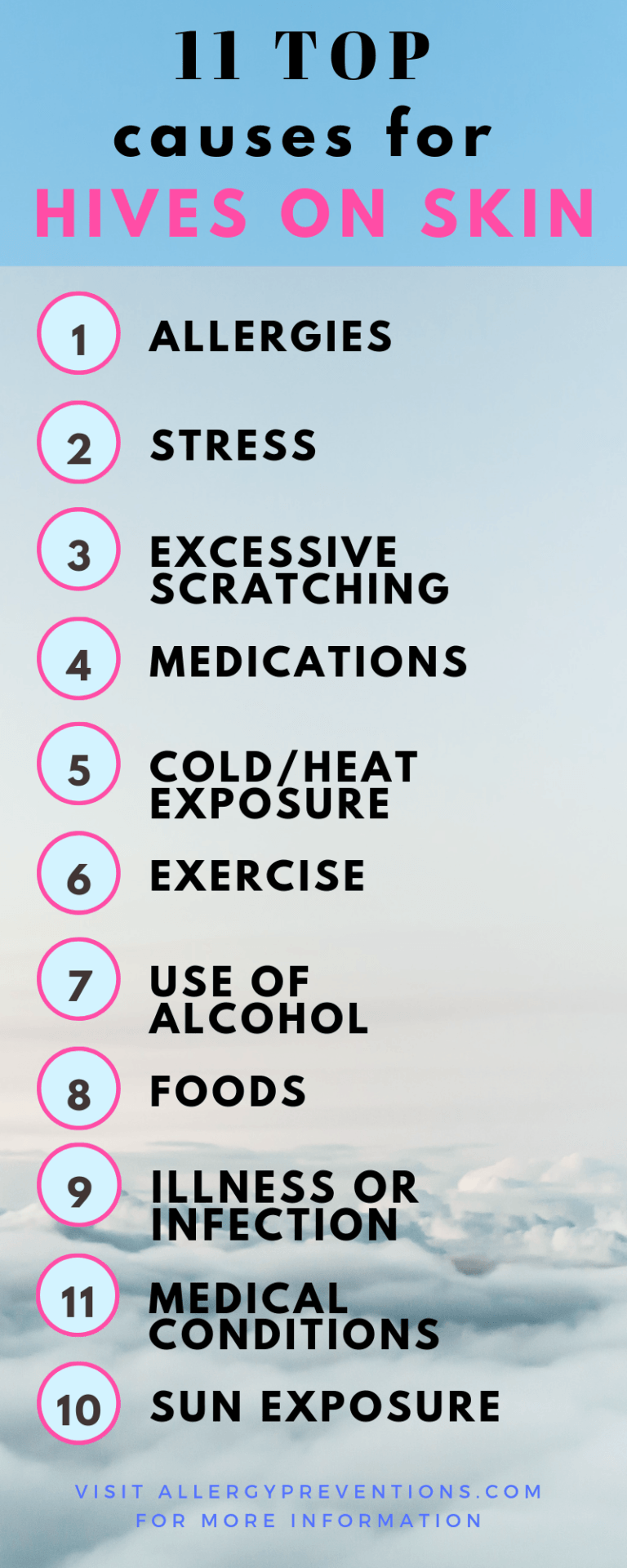 11 Top Causes for Hives on Skin - Allergy Preventions