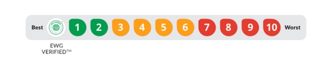 Best Hypoallergenic Soap Bars - Allergy Preventions