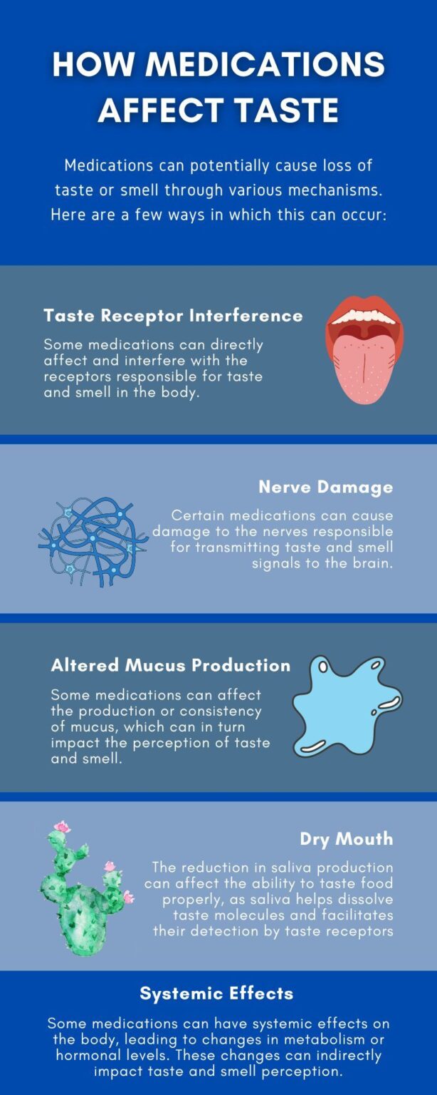 Can Allergies Cause Loss of Taste? - Allergy Preventions